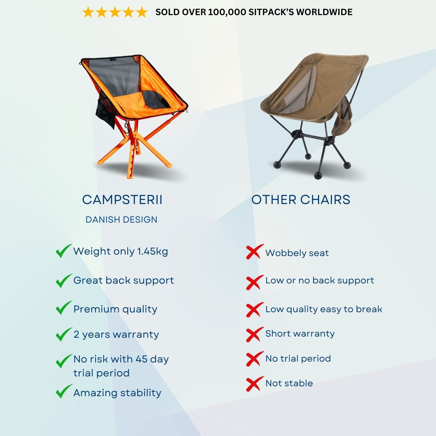 Campster II – Sitpack